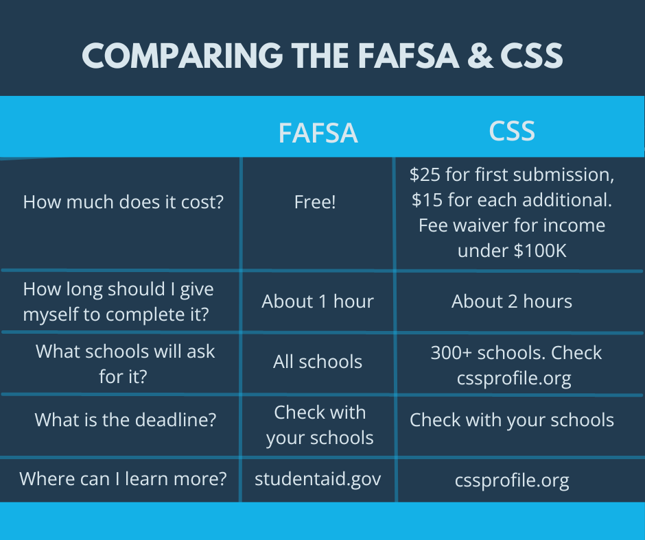 Early Admissions, Late FAFSA - Granite Edvance
