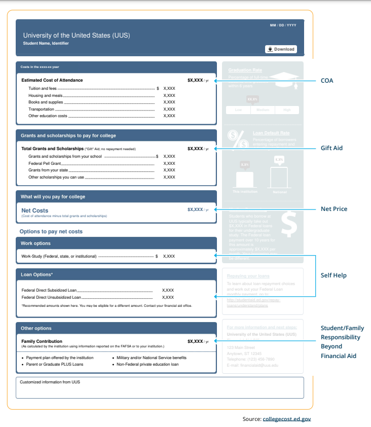 5 Steps for Comparing Financial Aid Offers - Granite Edvance